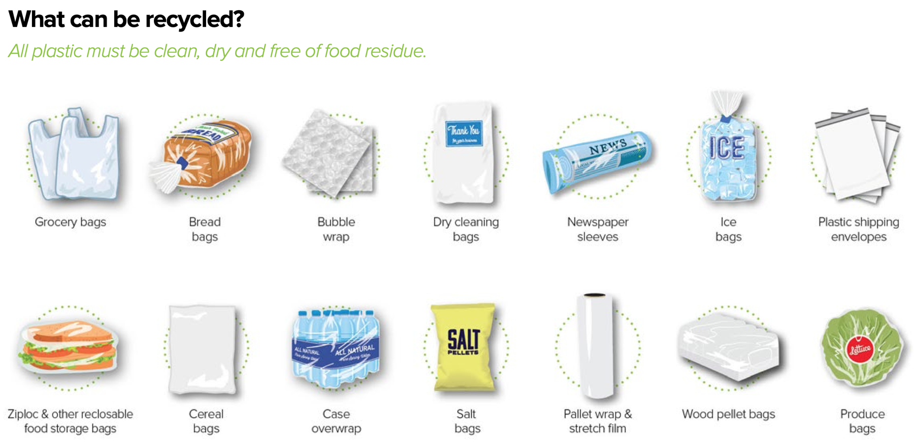 Recycling Other Materials – Hopewell Valley Green Team